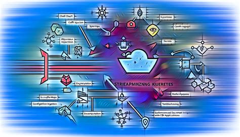 2024 Helm Chart Best Practices For Kubernetes In La Bee Techy Llc