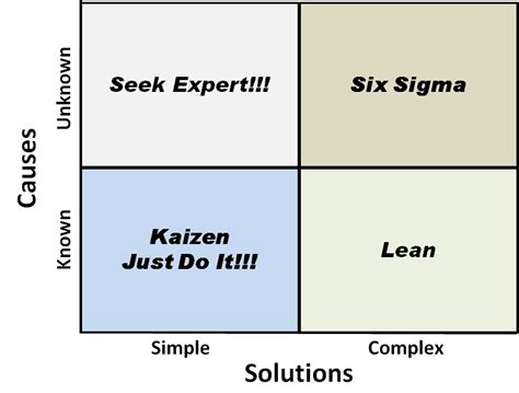 Pin On Lean Six Sigma