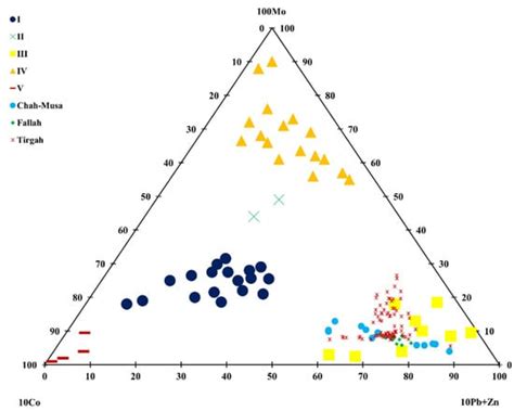 Remote Sensing Free Full Text Machine Learning Ml Based Copper Mineralization