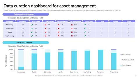 Data Curation Powerpoint Ppt Template Bundles Ppt Presentation