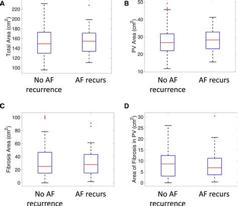 Predicting Atrial Fibrillation Recurrence By Combining Population Data And Virtual Cohorts Of