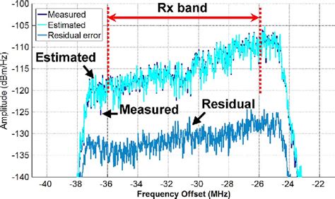 Figure 11 From Modeling Of Deterministic Output Emissions Of Power