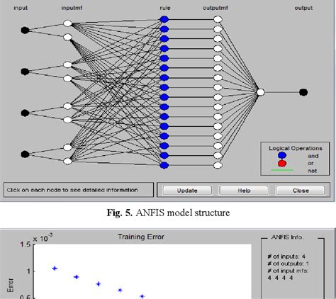 Figure 5 From Design And Development Of Anfis Based Controller For Three Phase Grid Connected