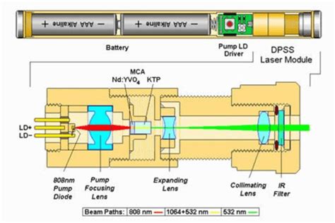 Figure 4 From Wireless Power Transmission To Uav Using Laser Beaming