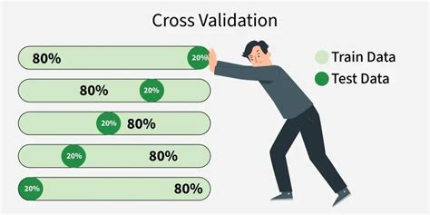 Cross Validation Teknik Validasi Untuk Hasil Model Yang Konsisten Stisid