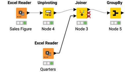 Forum Sum By Particular Columns Knime Community Hub