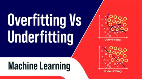 Ai Machinelearning Overfitting Underfitting Techtips Datascience… Akshata Deshpande