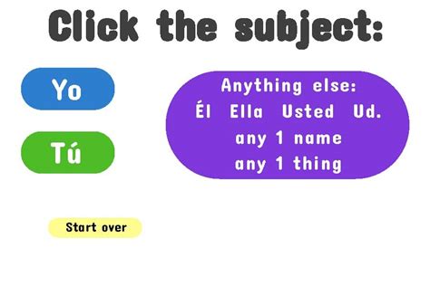 Preterite Ar Er And Ir Endings Interactive Conjugation Tool Tpt