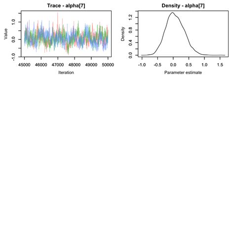 Lab6 Missing Data • Wild8370