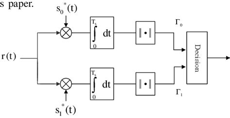Block Diagram Of Optimum Non Coherent Detector Download Scientific