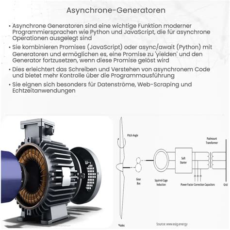 Asynchrone Generatoren Wie Es Funktioniert Anwendung And Vorteile