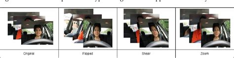 Figure 3 From Detection Of Drowsiness Among Drivers Using Novel Deep Convolutional Neural