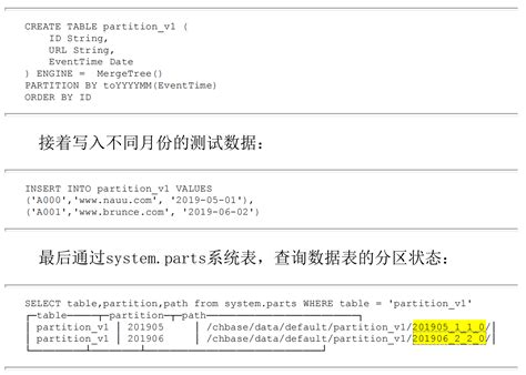 Clickhouse笔记clickhouse 内存 Csdn博客