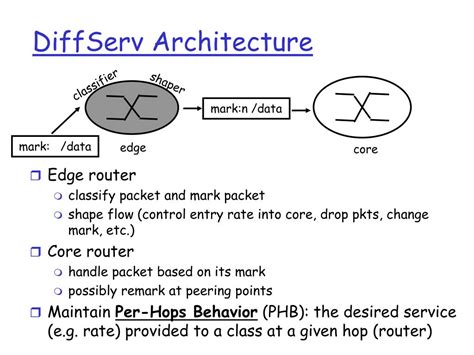 ppt intserv diffserv powerpoint presentation free download id