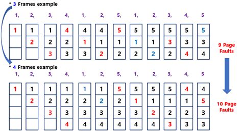 Virtual Memory 1 Haein