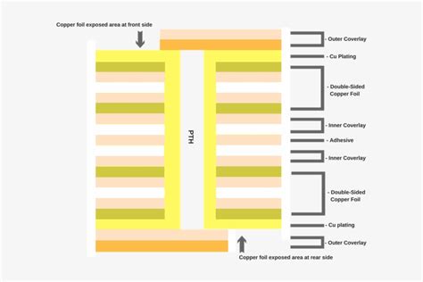 Multi Sided Flex Circuit Diagram Circuit Diagram Free Transparent PNG Download PNGkey