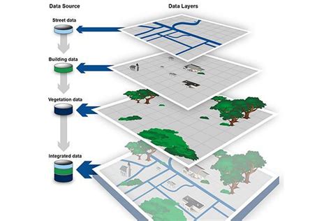 Geog 583 Geospatial System Analysis And Design Open Geospatial Education