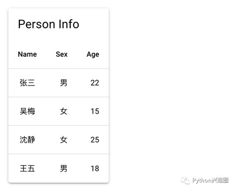 强烈推荐一个Python库制作Web Gui也太简单了 知乎 强烈推荐一个Python库制作Web Gui也太简单了 知乎