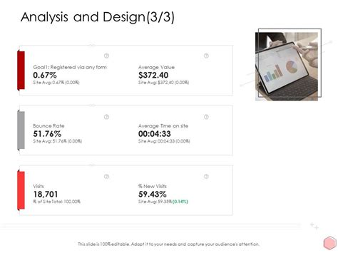 Digitalization Corporate Initiative Analysis And Design Average Ppt Model Vector Pdf