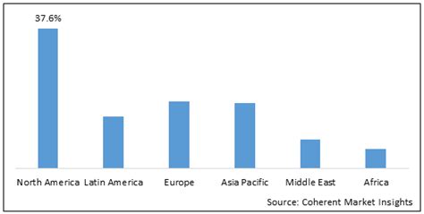 Clostridium Difficile Diagnostics Market Size By 2030