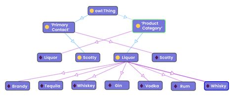 Survey Of The Knowledge Graph Ecosystem