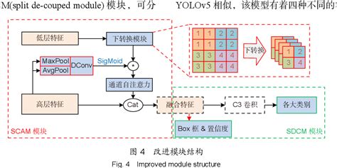 Figure 4 From Real Time Object Detection For Uav Images Based On