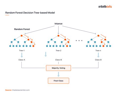 Time Series Machine Learning Key Methods And Use Cases