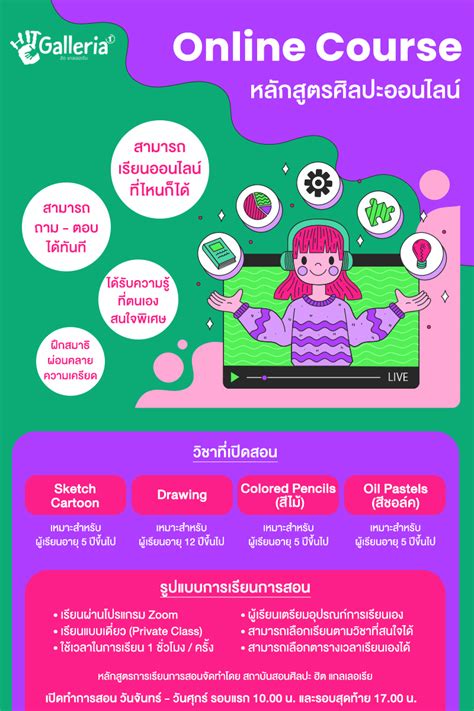 Online Course สถาบันสอนศิลปะ ฮิต แกลเลอเรีย
