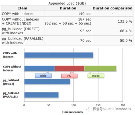 Postgresql Copy 命令原理与加速数据 导入提高速度200以上 Csdn博客