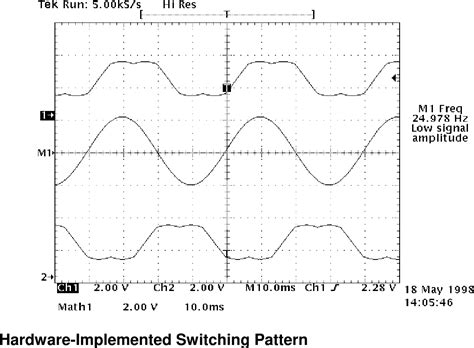 Figure 7 From Space Vector Pwm With Tms320c24xf24x Using Hardware And