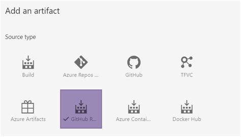 Continuous Integration In Github Actions Deploy In Azuredevops • Codewrecks