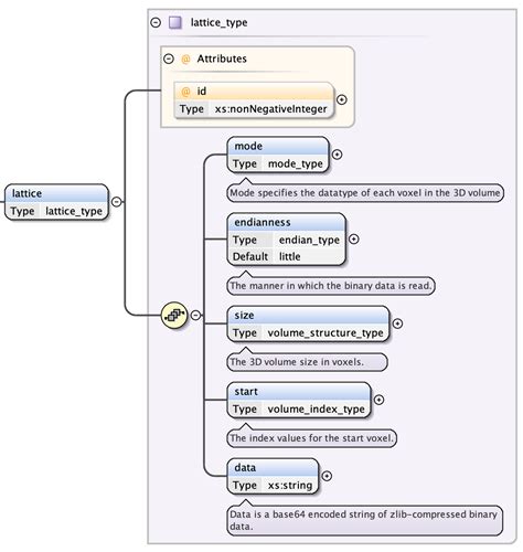 understanding the emdb sff data model — sfftk rw v0 7 3 documentation