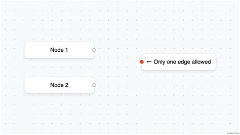 Examples Svelte Flow