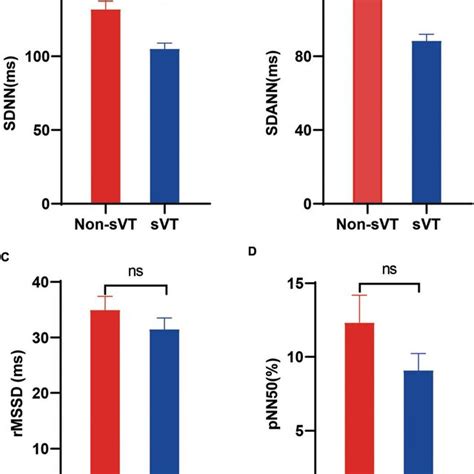 Comparison Of Heart Rate Variability Between Acm Patients With And Download Scientific Diagram