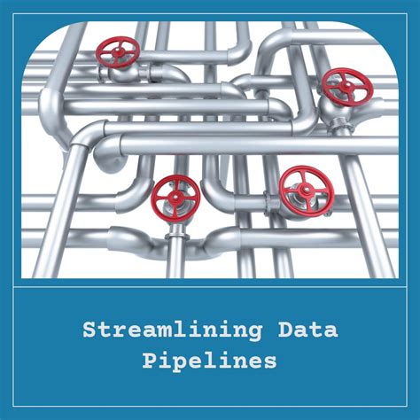 Data Pipeline Challenges And Solutions By Dossier Analysis