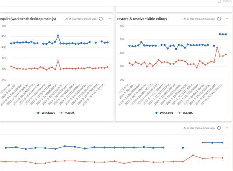 Insiders Performance Regressed · Issue 183802 · Microsoftvscode · Github
