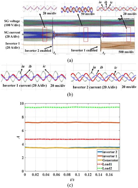 Figure 1 From A Negative Sequence Impedance Design And Regulation Strategy For Negative Sequence