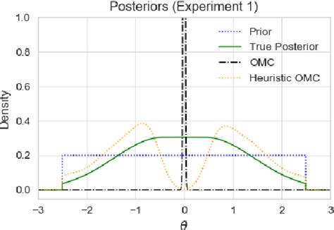 Figure 1 From Robust Optimisation Monte Carlo Semantic Scholar