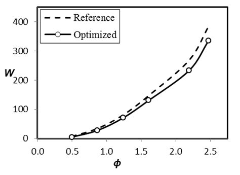 Power Output Comparison For Reference And Optimized Design Download Scientific Diagram