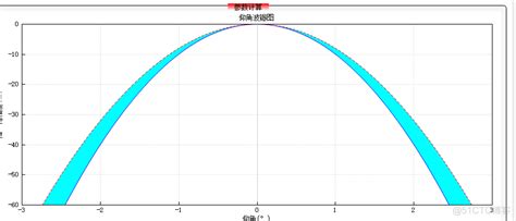 Qt使用qcustomplot开发mb5fcdf3fd1fd25的技术博客51cto博客