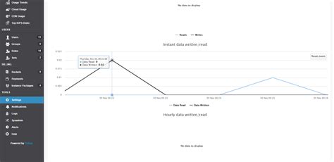 Manage Virtual Server Statistics Administration Guide