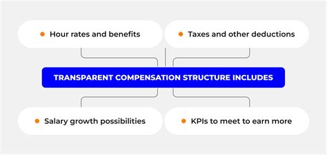 Front End Vs Back End Developer Salary How To Set Them Outstaff Your Team