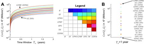 Covariance Of Loss Distributions Fit To Orx Data A The Resulting Download Scientific Diagram