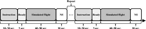 figure 2 from decoding eeg based workload levels using spatio temporal