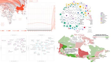 Good Data Visualization Examples Worth Checking Out Dataviz Weekly