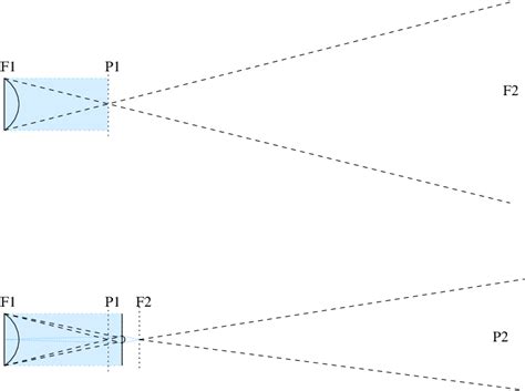 Two Optical Concepts For A Microlens Based Pixel Demagnifier Light