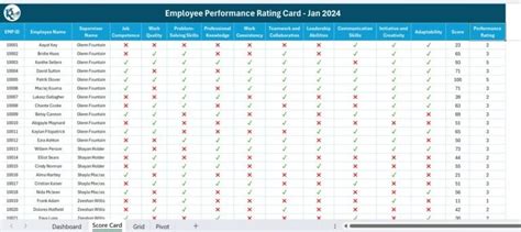 Employee Performance Rating Card And Dashboard In Excel PK An Excel Expert