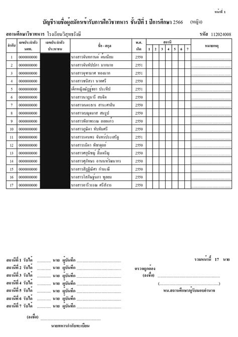 ประ นักศึกษาวิชาทหารโรงเรียนวิสุทธรังษี จังหวัดกาญจนบุรี