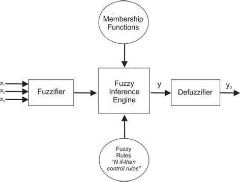 Applying A Taguchi Based Fuzzy Logic Approach To Optimize Hydrothermal Pretreatment Of Canola