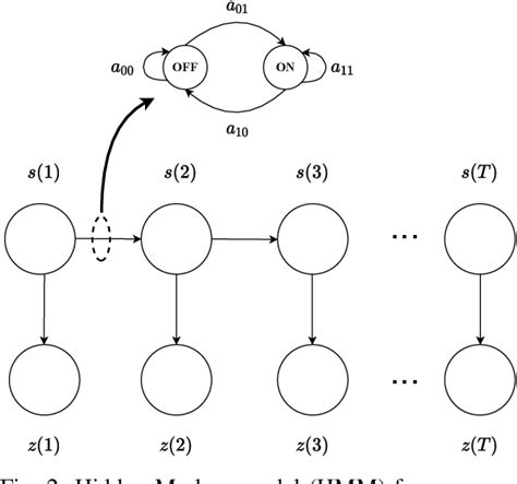 figure 3 from interference mitigation in blind source separation by hidden state filtering